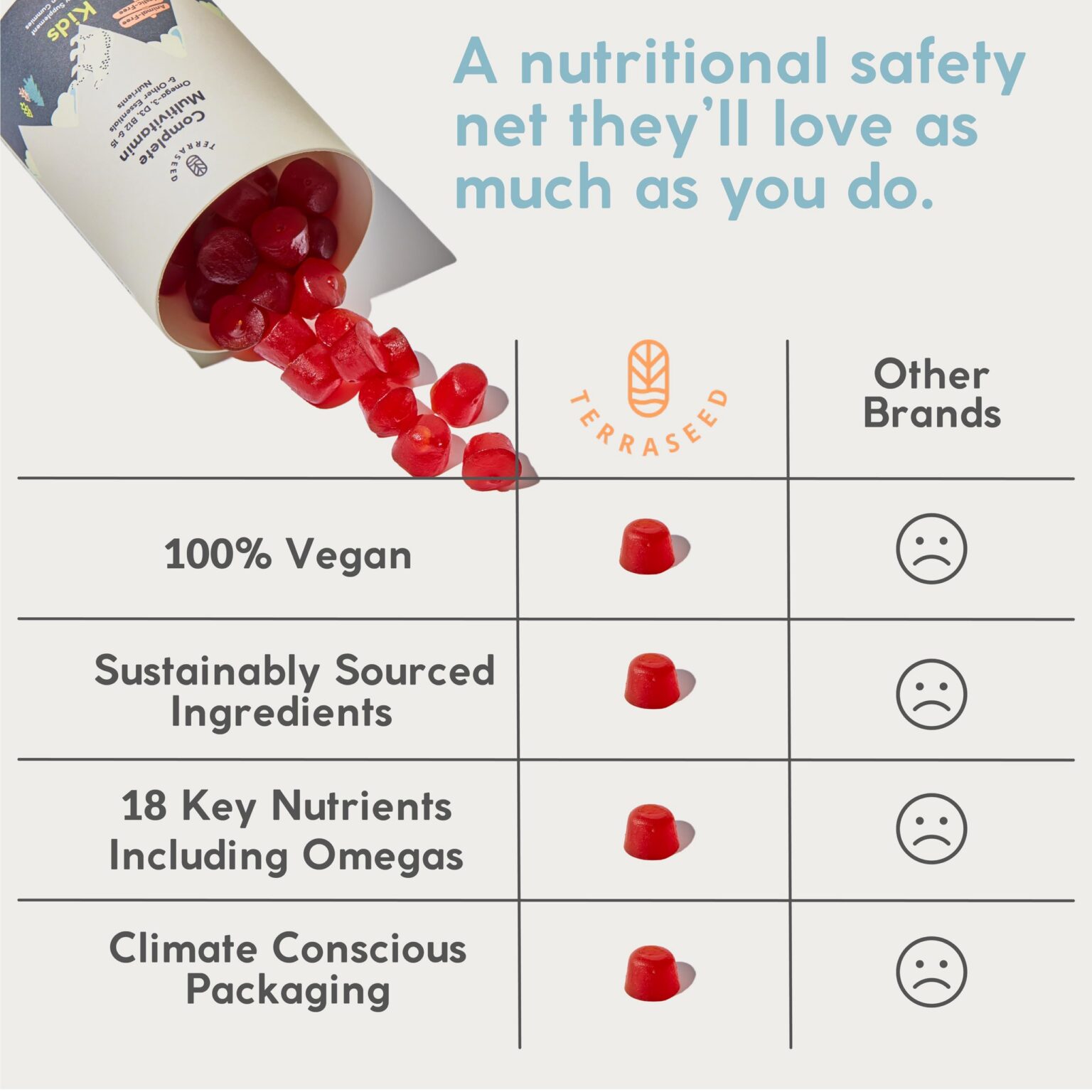 Terraseed multivitaminas para niños veganas|Omega 3,6,9, vitaminas ...